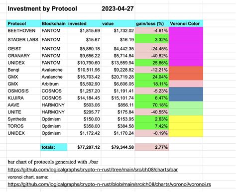 Logical Graphs LLC On Twitter Let S Also Examine Allocations And