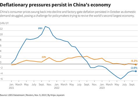 Top Economy News Chinas Gdp Forecasts Raised By Imf World Economic