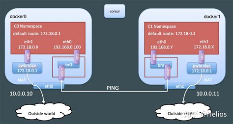 深入浅出kubernetes中的cni 知乎