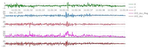 Python How To Extract Features From Fft Stack Overflow