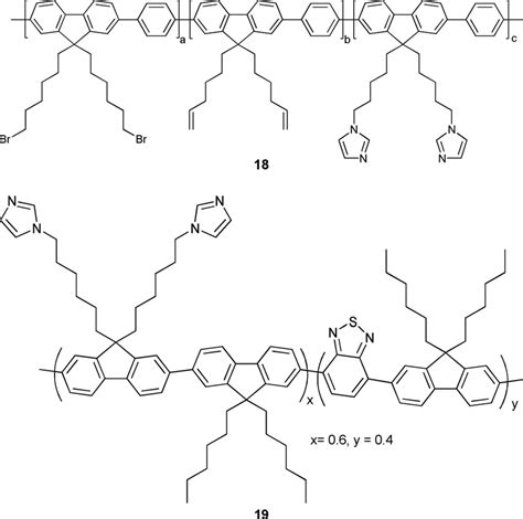 Polyfluorene Copolymers Functionalized With Imidazole Rings Download