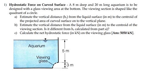 Solved Hydrostatic Force On Curved Surface A M Deep Chegg
