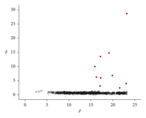 Decision Graphs For Shape Sets A Subset Aggregation B Subset D31