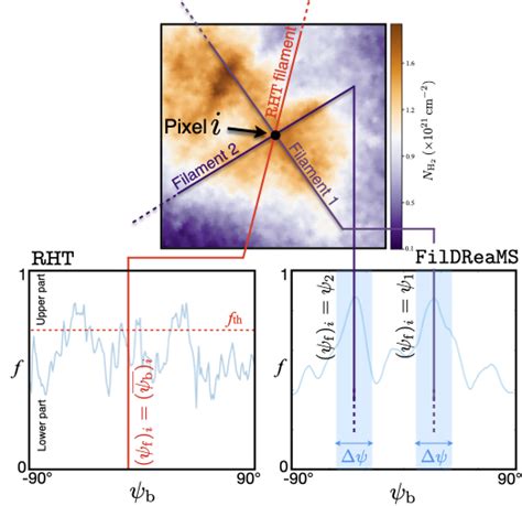 Illustration Of A Case Where The Considered Pixel I Lies At The Download Scientific Diagram