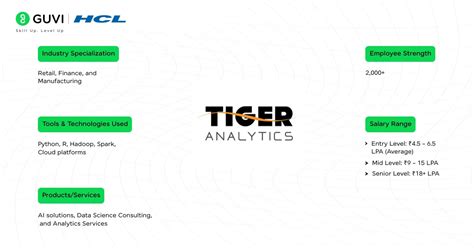 11 Leading Data Analyst Companies In Bangalore In 2026