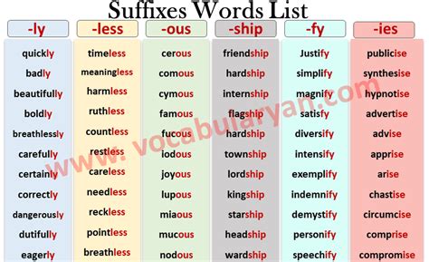 Common Suffixes In English With Meaning And Examples 48 OFF