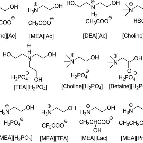 The Structures Of Ionic Liquids Download Scientific Diagram
