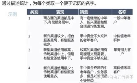 聚类分析—kmeans聚类客户细分案例 知乎