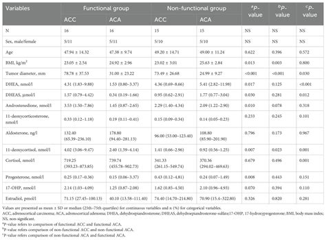 Frontiers Influence Of Sex And Functional Status On The Value Of