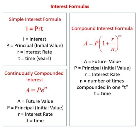 Simple Interest Compound Interest Continuously Compounded Interest Simple Interest Word