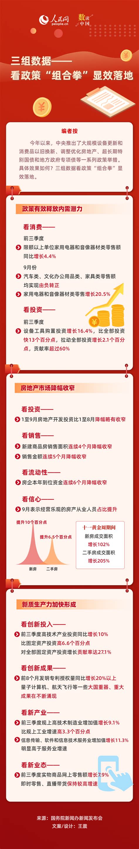 数读中国 三组数据看政策“组合拳”显效落地 经济·科技 人民网