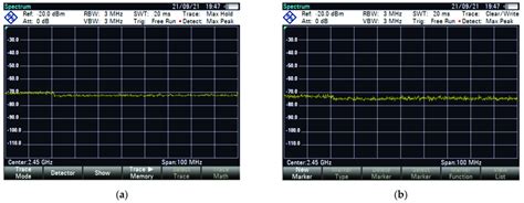 Spectrum Analyzer Detection Results Show No Interference Source A