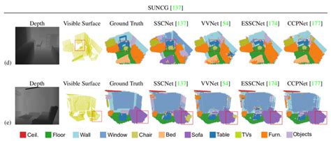 【论文阅读】3d Semantic Scene Completion A Survey 知乎