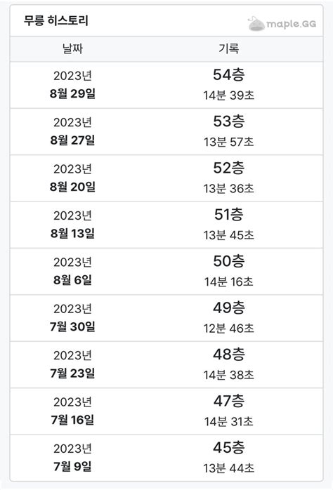 메이플스토리 인벤 마약 야무지게 썼다 메이플스토리 인벤 리부트 게시판