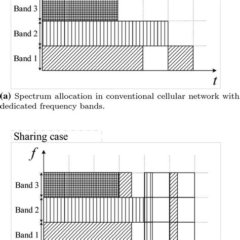 The Comparison Of Packet Drop Ratio For Proposed Scheme And