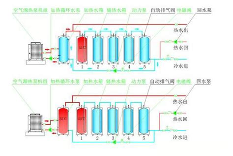 速热承压式热泵热水系统 空气能热泵厂家