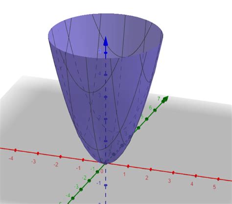 Stochastic Gradient Descent Sgd A New Way To Visualize This Beauty