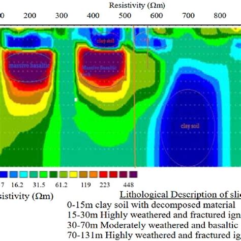 Muje Ber Site Electrical Profiling 1 Download Scientific Diagram