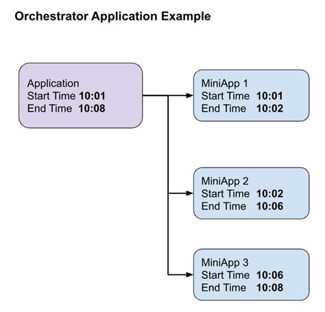 Ocp® Real Time Metrics Api