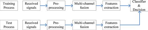 The Process Map This Figure Presents The Overall Process Of The Download Scientific Diagram