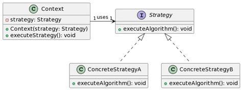Choosing The Right Pattern Decoding Template Method And Strategy