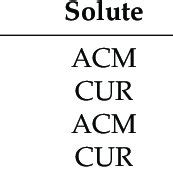 Model Calibration Exp And Validation Exp Experimental