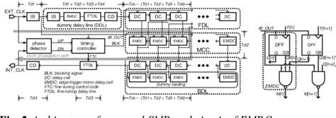 Figure 1 From Wide Duty Cycle Range Synchronous Mirror Delay Designs