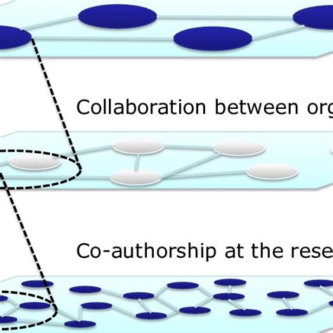 Multimodal Structures Download Scientific Diagram