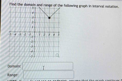 Solved Find The Doma Following Graph In Interval Notation Domain