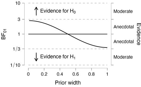 Create A Robustness Or Sequential Plot — Plotrobustnesssequential