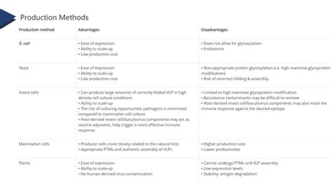 Virus Like Particles Ppt