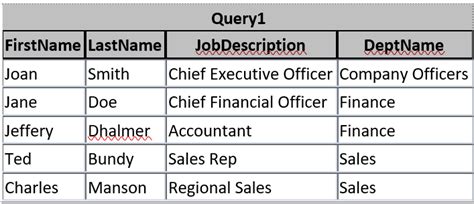 Solved Still Confused On How To Make An Sql Statement Fro