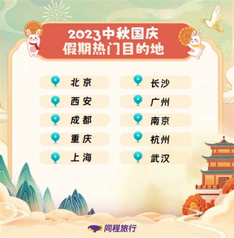 同程旅行预测中秋国庆旅游消费趋势盖章式旅游成年轻游客出行新风潮 中国旅游协会