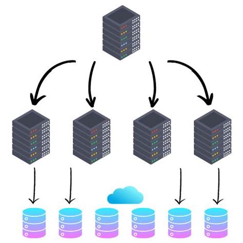 Melih Kavraz En Linkedin Azure Synapse What Is Mpp Architecture Top