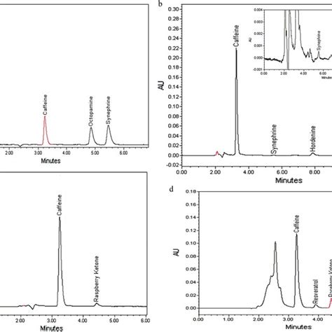 Hplcpda Chromatogram Of Dietary Supplement Samples A Sample 1 B