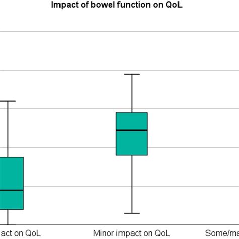 Bland Altman Plot With Limits Of Agreement Illustrating The Download Scientific Diagram