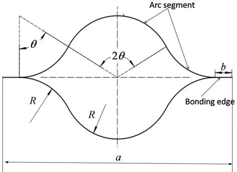 Figure 3 From Simplified Analytical Model For Predicting Neutral Cross Section Position Of