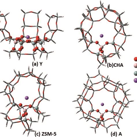 The Optimized Co2 Adsorption Structures On The M Cha Zeolites The