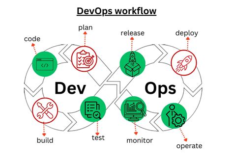 gitops 与 devops：了解关键差异，为企业做出最佳选择 哔哩哔哩
