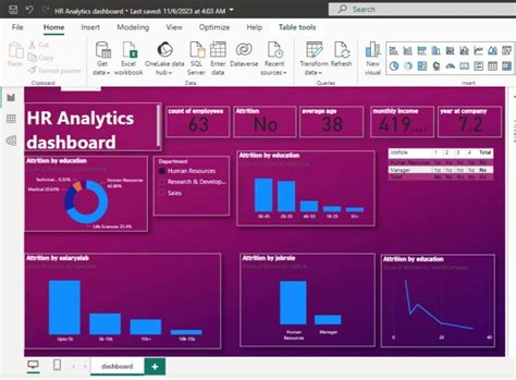 Powerbiskills Powerbidashboard Pallavi Khambale