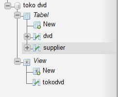 Membuat Database Mysql Kartu Keluarga Dengan Netbeans