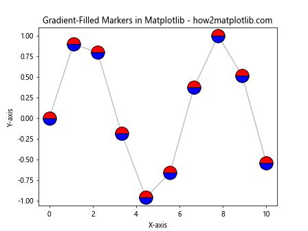 How To Master Matplotlib Markers And Fillstyle A Comprehensive Guide Matplotlib Color