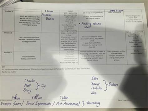 Standard 3 Plan For And Implement Effective Teaching And Learning E Portfolio
