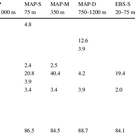 Nmds Ordination Showing Variation In Nematode Community Structure
