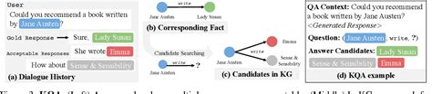 Knowledge Graph Augmented Language Models For Knowledge Grounded