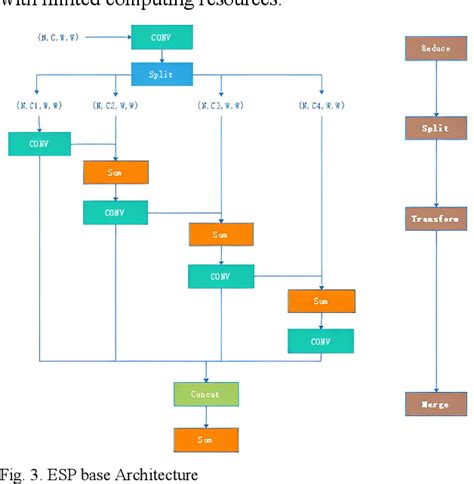 figure 3 from eye state detection based on mtcnn and esp semantic scholar