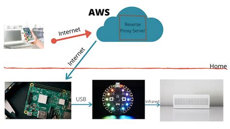Lets Write A Chat App In Python Tkinter Sockets In Less Than 150 By Saurabh Chaturvedi