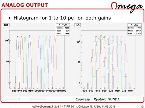 Ppt Easiroc An Easy And Versatile Readout Device For Sipm Powerpoint