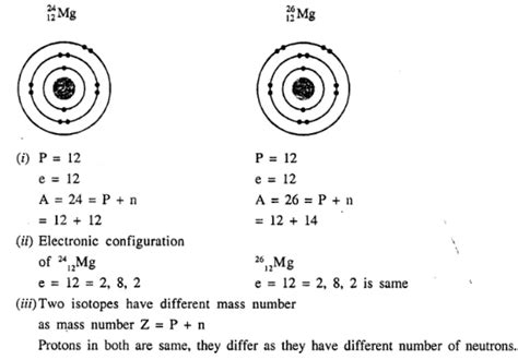 Atomic Structure Dalal Simplified Class ICSE Chemistry Solutions ICSEHELP
