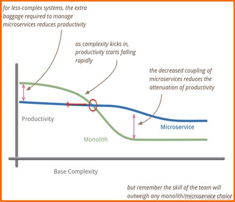 Spring Boot 单体应用一键升级成 Spring Cloud Alibaba 单机服务转spring Cloud Alibaba Csdn博客